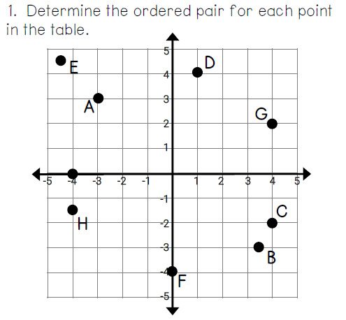 Graphing on the Coordinate Plane - Storme Moore | Library | Formative