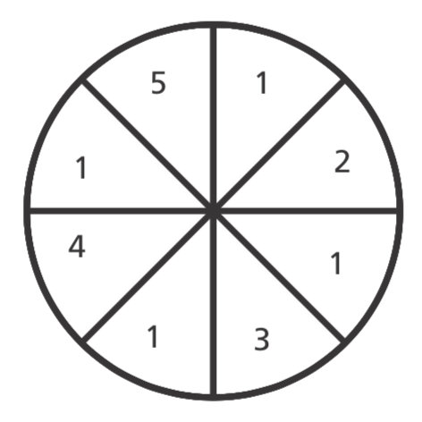 End of Year Assessment: Part 1 - Heather Gowton | Library | Formative