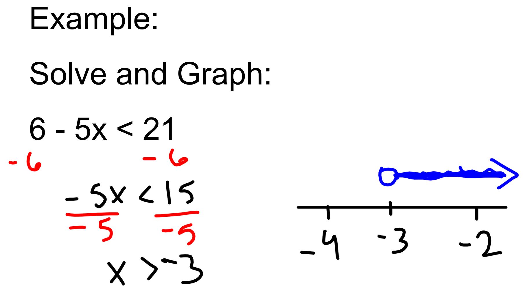 Solving and Graphing Inequalities - Savannah Bigelow | Library | Formative
