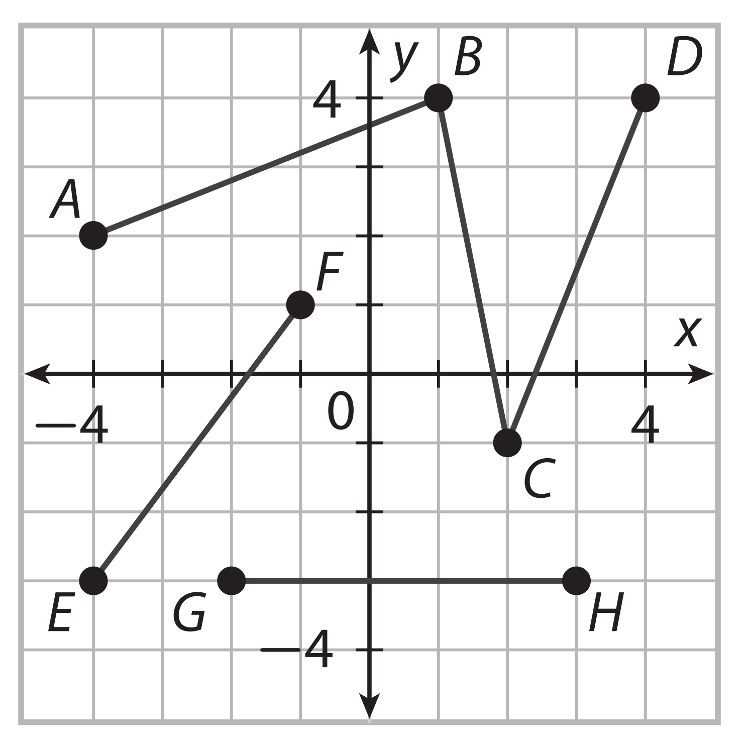 #31 Finding Distances on a Coordinate Graph (5/4/20) - James Parson ...