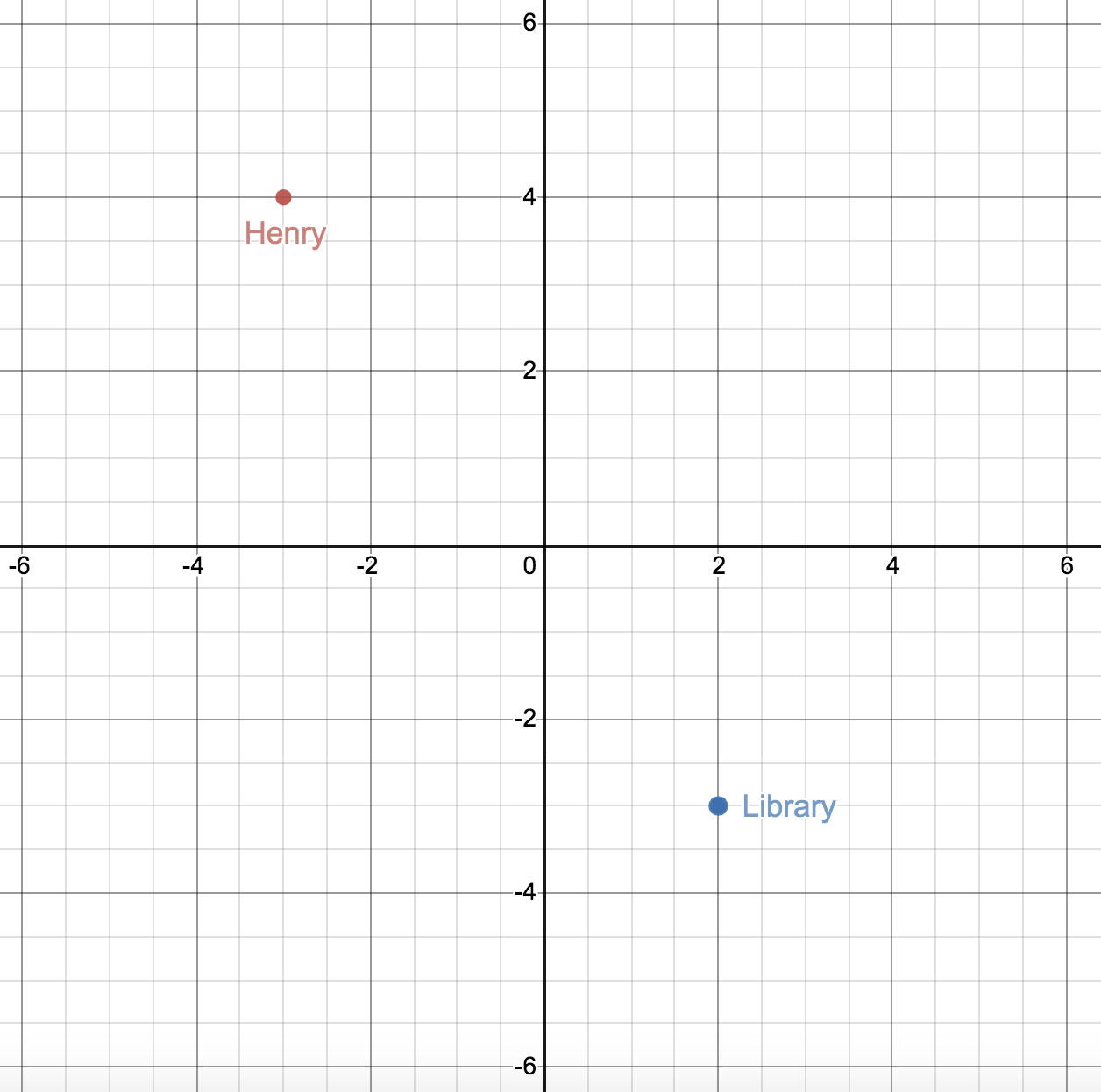 Coordinate Plane Assessment - Danielle Palkowski | Library | Formative
