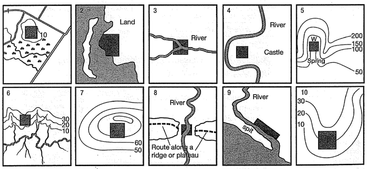 Grade 9 Rural Settlements - John Lanser | Library | Formative