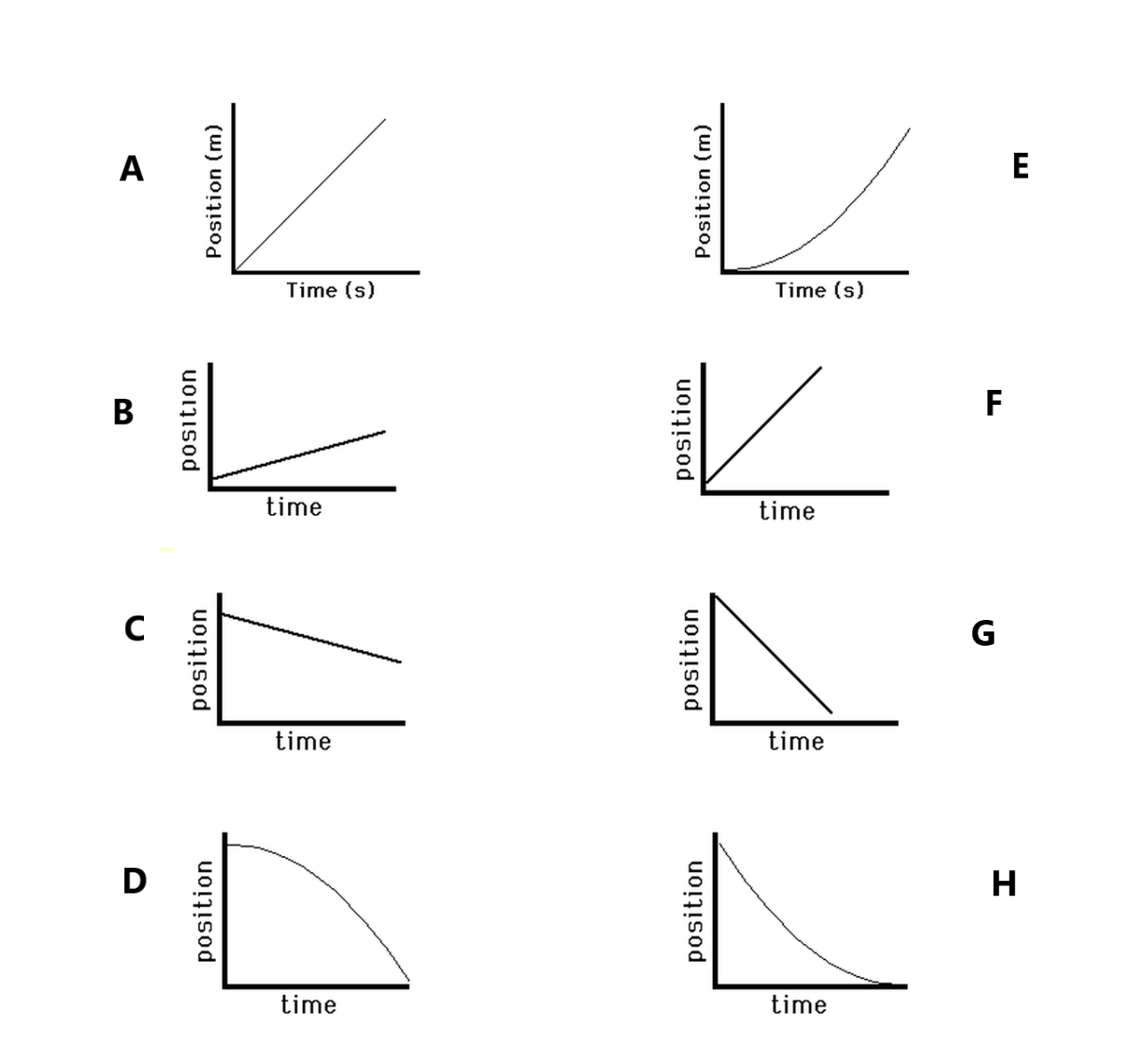 Position Vs Time Graph Abigail Beck Library Formative