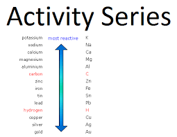 Single Replacement reactions - Jennifer McGuinn | Library | Formative