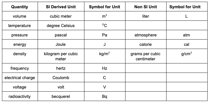 Si Units Of Measurement Conversion Chart