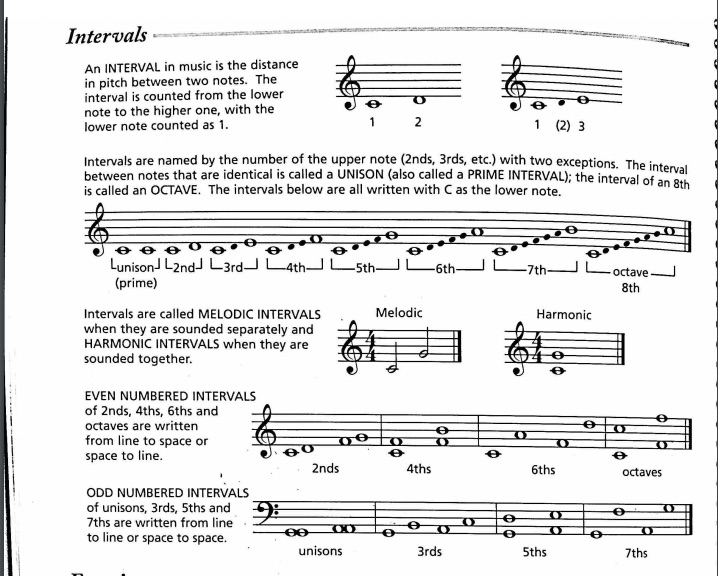 Lesson 1.04 Intervals - Gabriel, Laura | Library | Formative