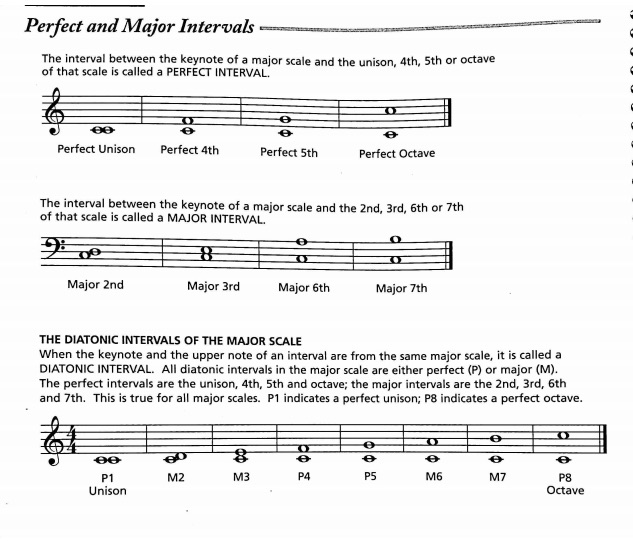 Lesson 1.04 Intervals - Gabriel, Laura | Library | Formative