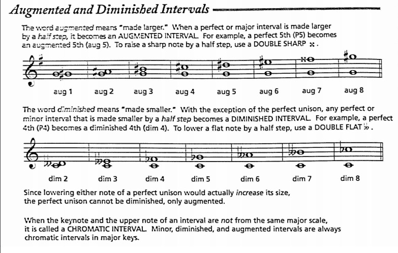 Lesson 1.04 Intervals - Gabriel, Laura | Library | Formative