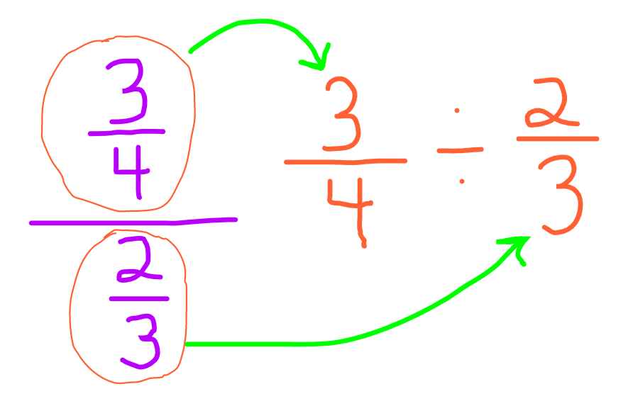 Dividing Complex Fractions Tracy Merchant Library Formative