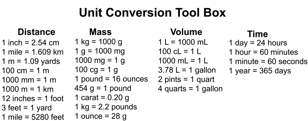 10 26 20 Unit Conversions With Dimensional Analysis Amanda Jackson 
