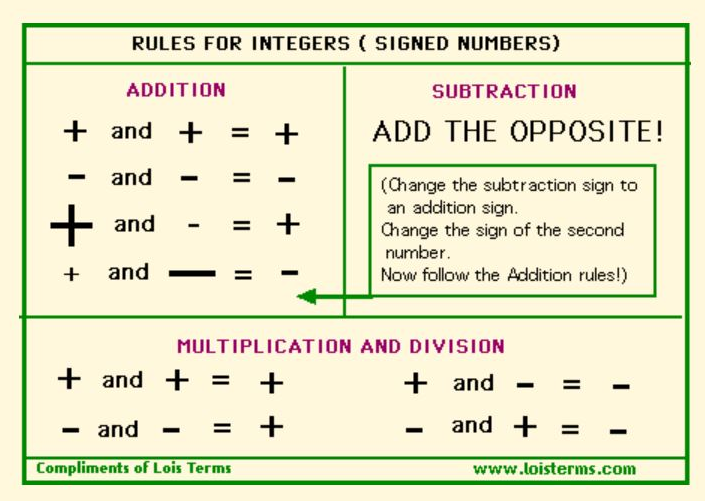 Adding Integers Word Problems Worksheet W1 OL Extra Practice Integer