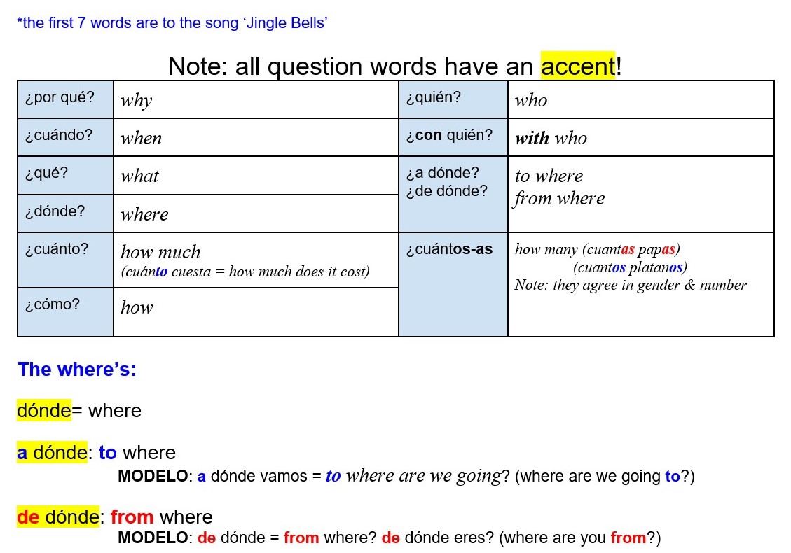 Spanish Question Words Song Jingle Bells Spanish Question Words