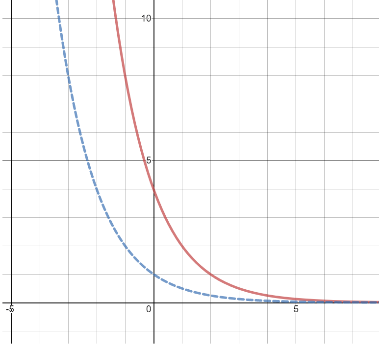 Unit 6 Test - Part 2 - Kevin Struble | Library | Formative