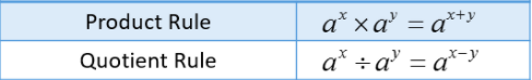 Review Product and Quotient Exponent Rules - TAYLOR WOODWARD | Library ...