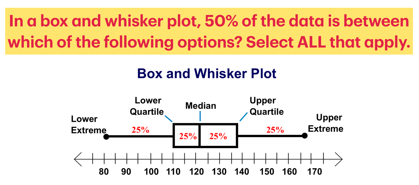 Practice Five Number Summary Box Plots And Measures Of Varibility 