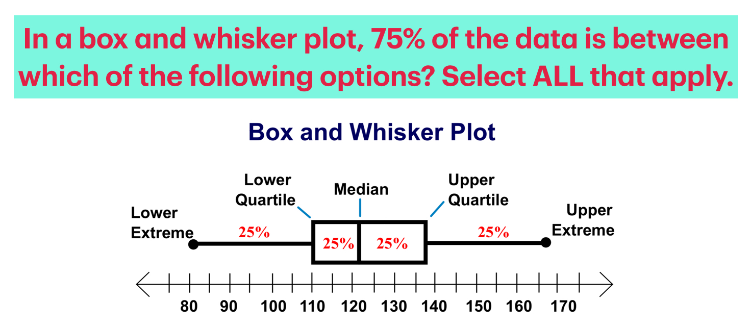 Practice Five Number Summary Box Plots And Measures Of Varibility 