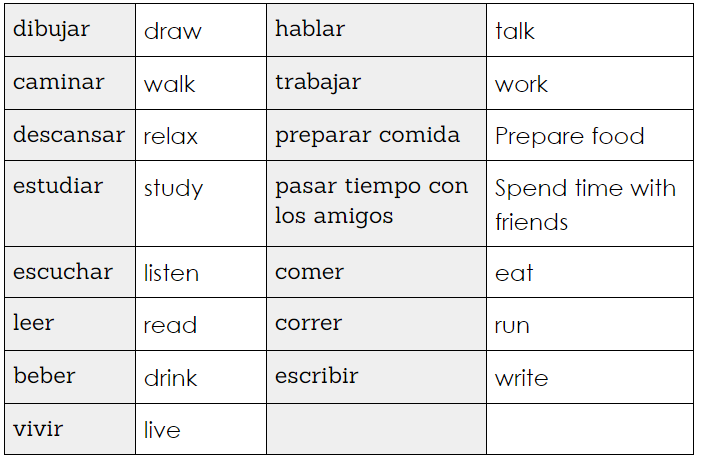 spanish 1 Verb conjugation practice - Joy Heath | Library | Formative