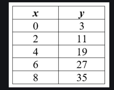 IM1 Chapter 3 Test ( original 1) - Terry Pendergast | Library | Formative