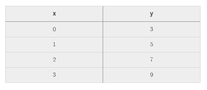 Term 1 Math Final V3 - Hope Weston | Library | Formative