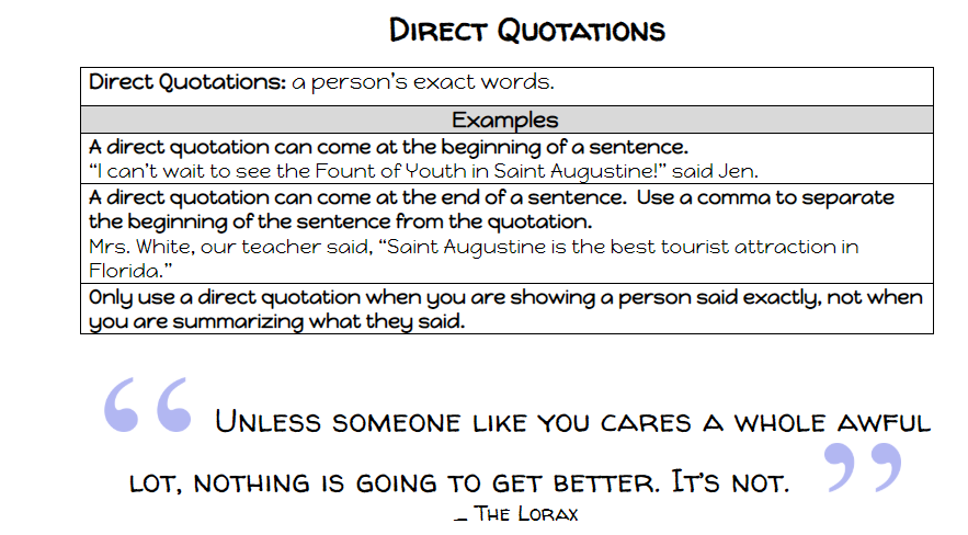 Grade 4- Punctuating Direct Quotations (4.L.1.2.b) - Elementary ...
