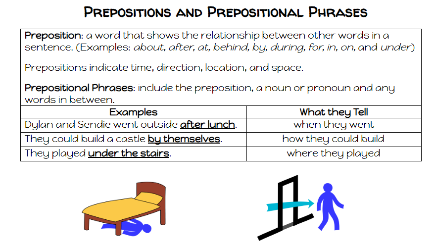Copy of Grade 4- Prepositions and Prepositional Phrases (4.L.1.1.f) (11 ...