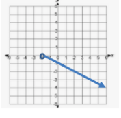 Set Builder Notation Practice - Chris Long | Library | Formative