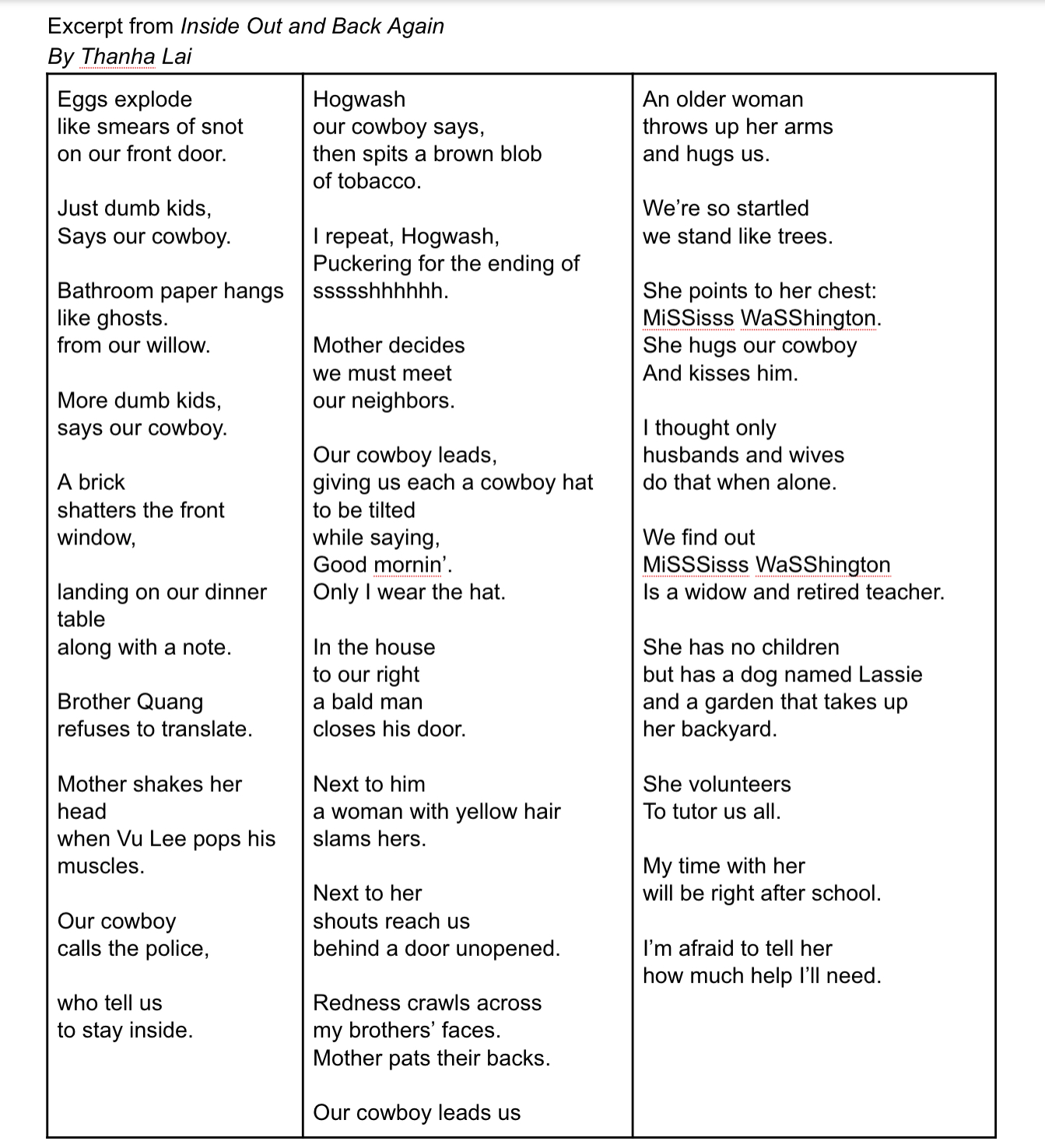 Inside Out & Back Again - Stephanie Tyler | Library | Formative