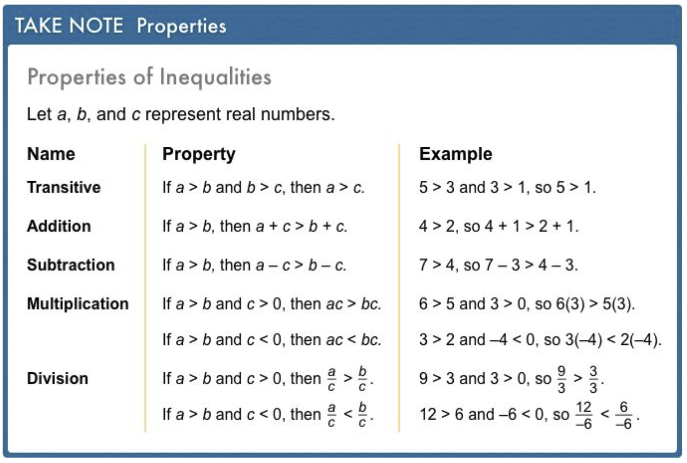 Algebra 2 1-5 Complete Lesson: Solving Inequalities - Matthew ...