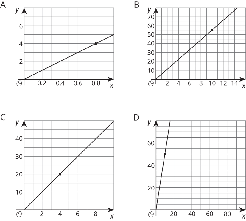 Unit 3 | Mid-Unit Assessment | version A - Sarah Allen | Library ...
