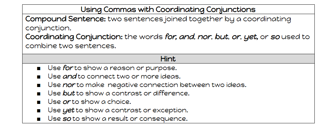 Grade 4- Using Commas with Coordinating Conjunctions (4.L.1.2.c ...