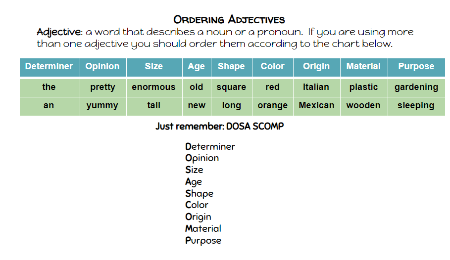 Grade 4- Ordering Adjectives (4.L.1.1.e) - Alicia Colarelli | Library ...