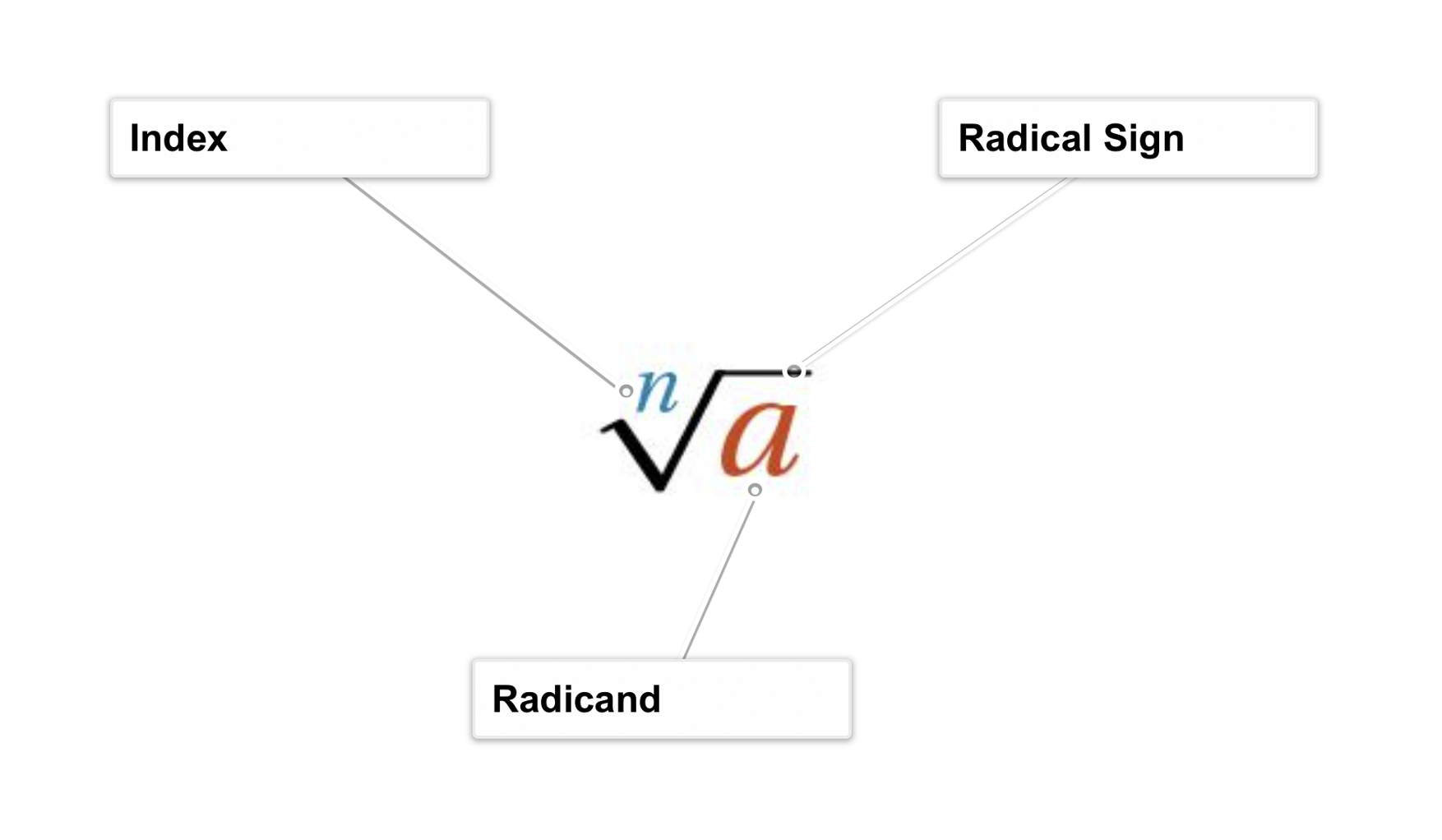 Algebra 2 6 1 Complete Lesson Roots And Radical Expressions Matt algebra-2-6-1-complete-lesson-roots-and-radical-expressions-matt