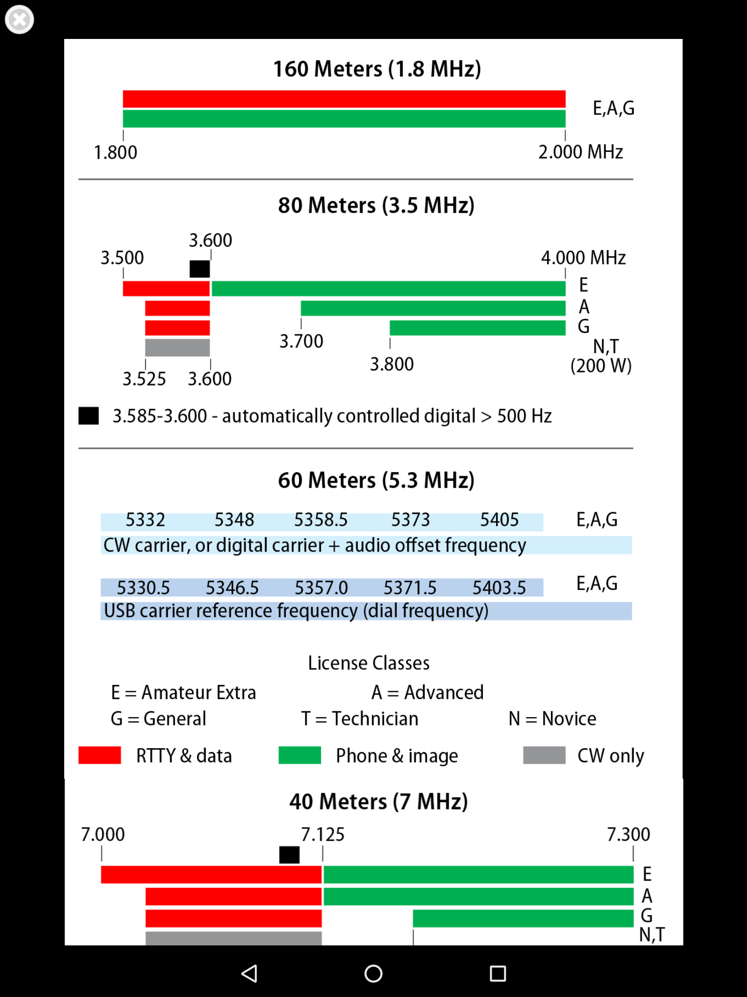 FirstNet App Catalog