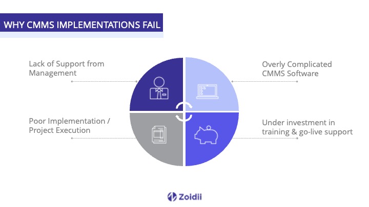 5 do's and don'ts for maintenance managers