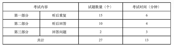 Introduction to HSKK Beginner - PASS HSK