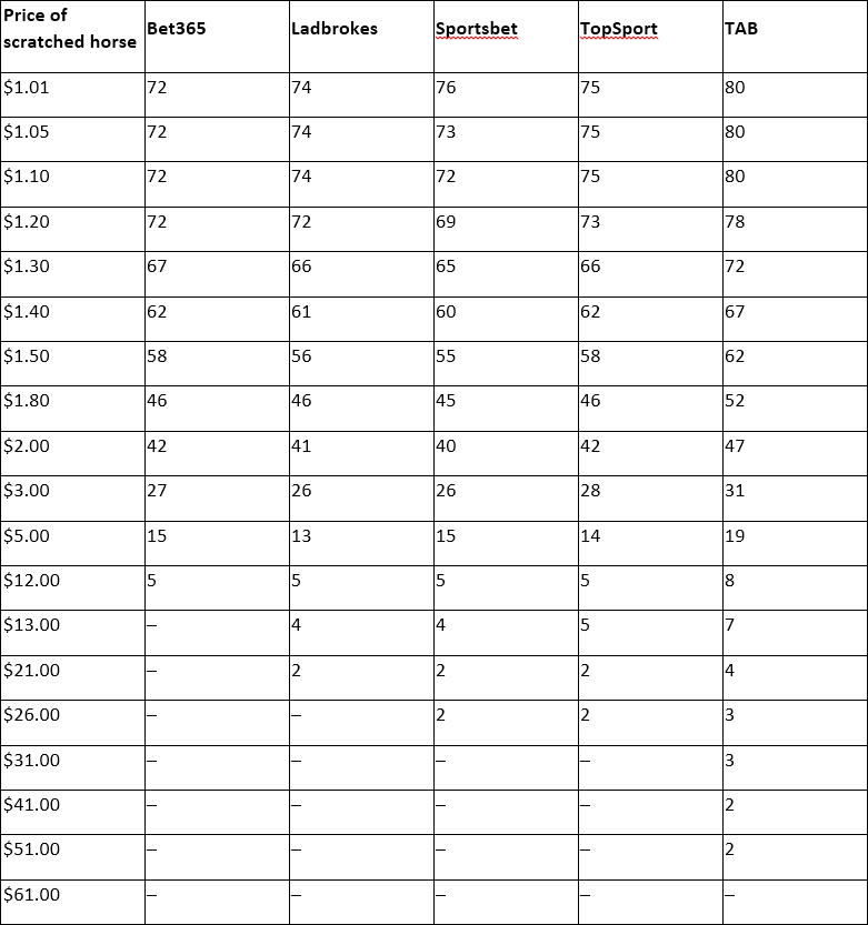 Bookmaker deductions: how much will you pay? - Champion Bets