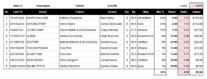 Race ratings: what you get & how to use rated prices - Champion Bets