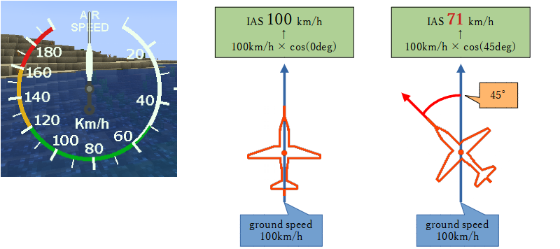 Flight Instruments｜MineAdd - マイクラの配布／共有サイト