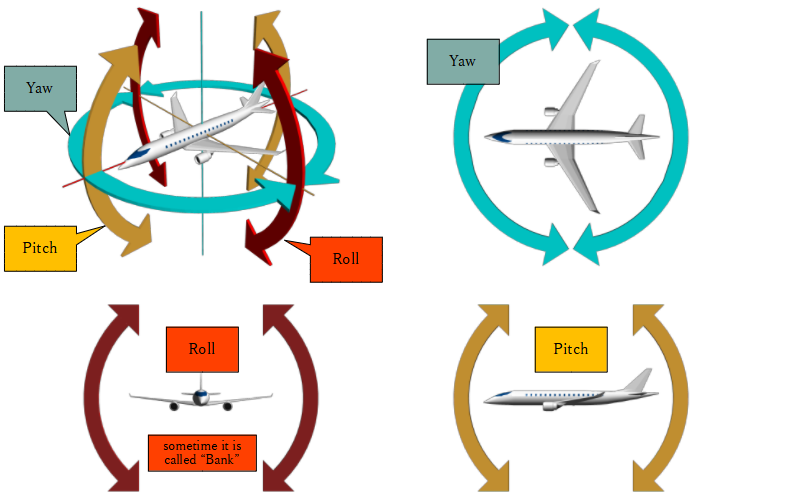 Flight Instruments｜MineAdd - マイクラの配布／共有サイト