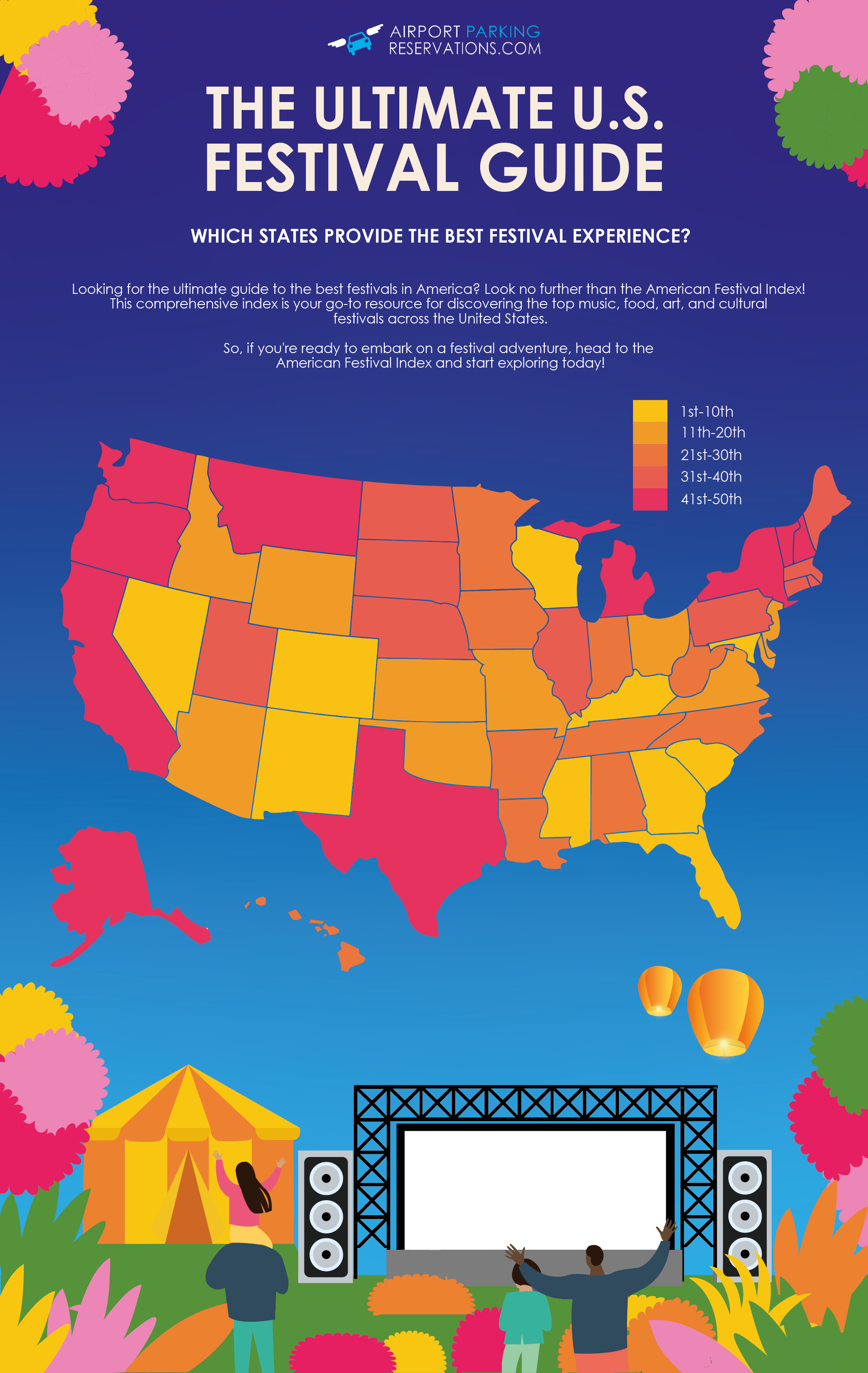 Ultimate US Festival Guide: Which are the Best States?