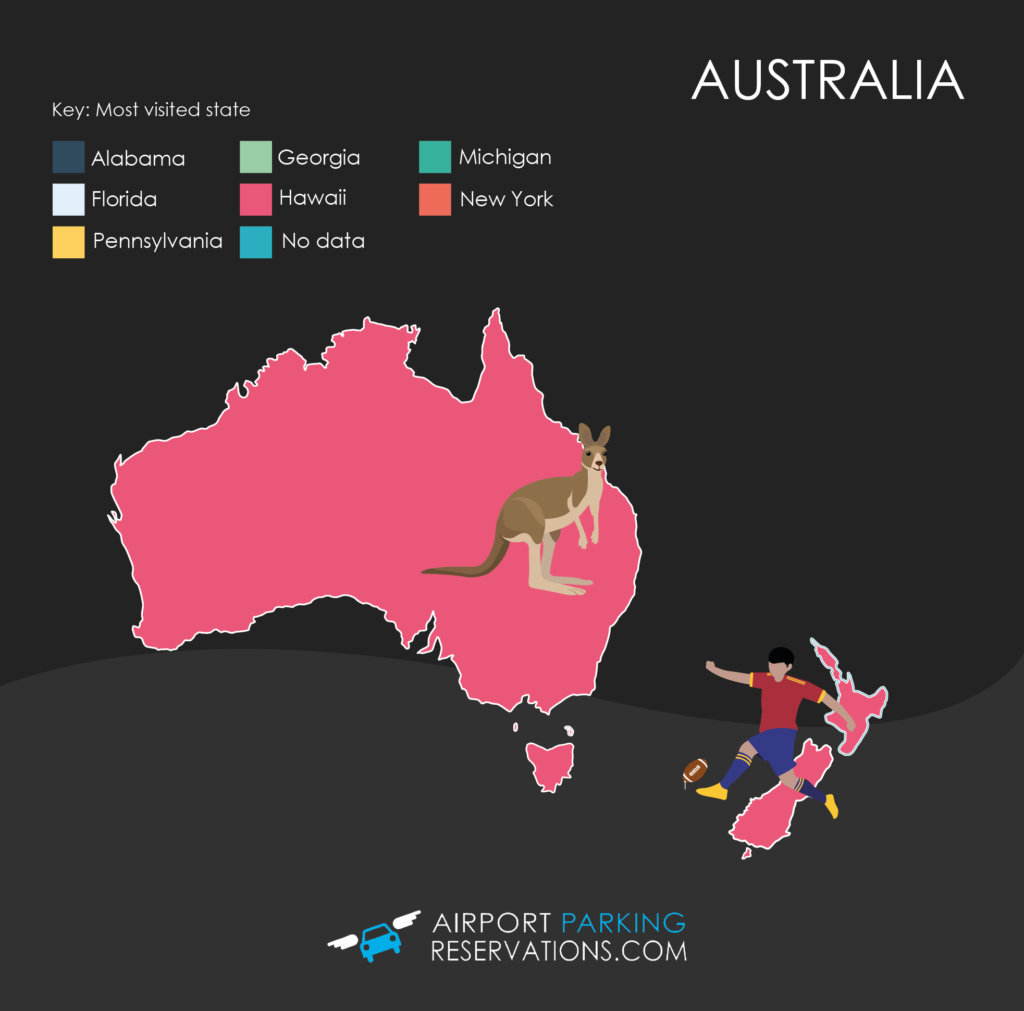 The Most Popular States to Travel to in the US