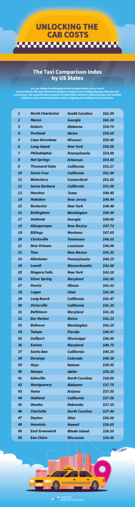 US Taxi Rank Index - Finding an Affordable Hotel Transfer