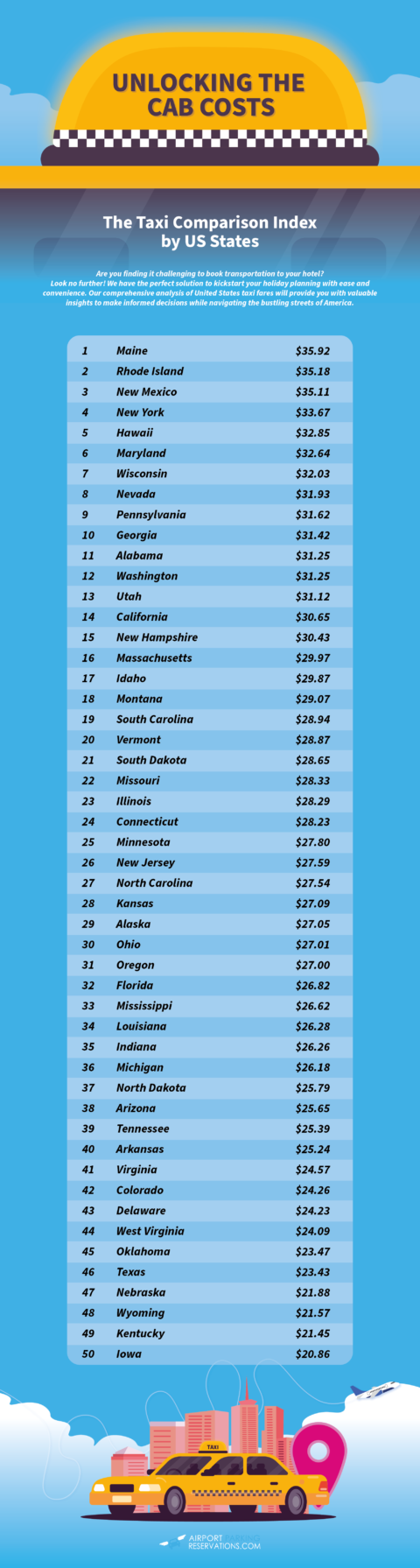 US Taxi Rank Index - Finding an Affordable Hotel Transfer