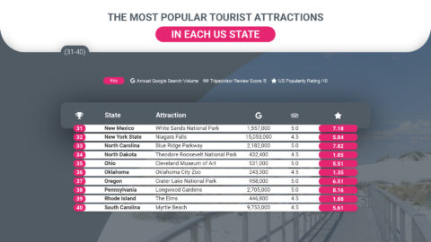 The Biggest Tourist Attractions in Each State