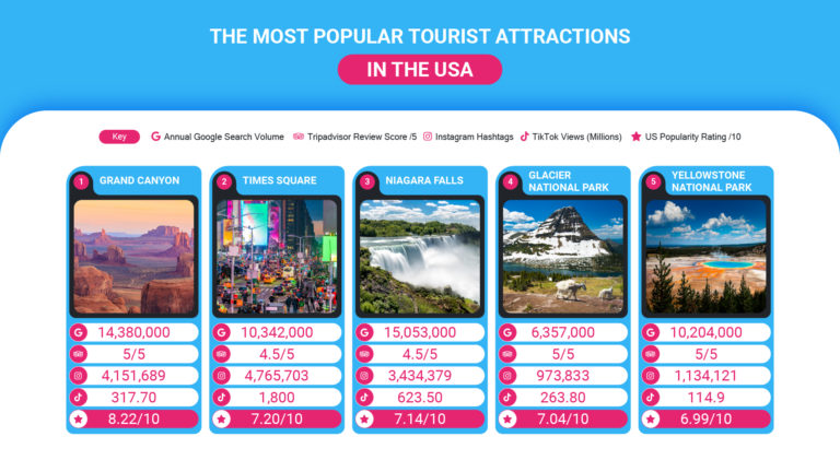 The Biggest Tourist Attractions in Each State