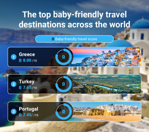 The Most Baby-Friendly Places to Travel Worldwide | APR Blog