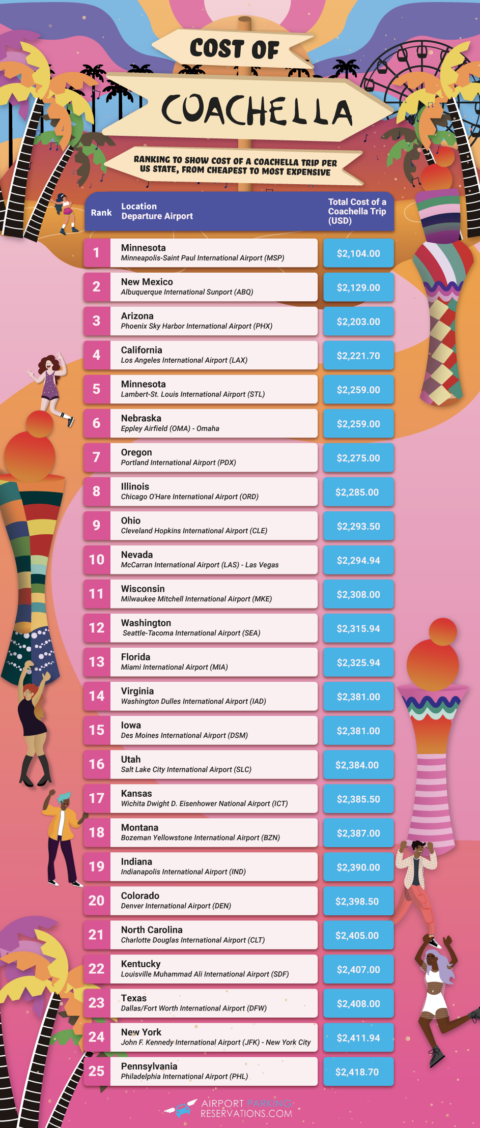 The True Cost of Coachella in 2024