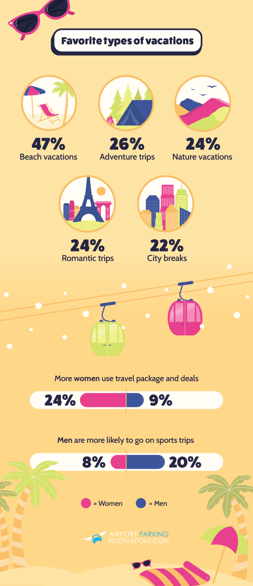 How Americans plan to vacation in 2024