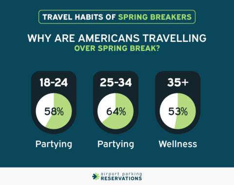 Best Spring Break Destinations for 2025