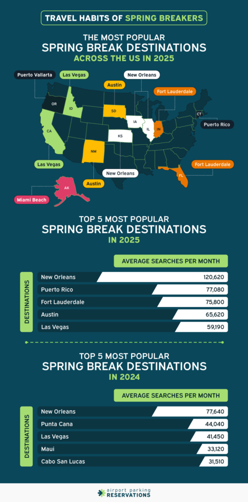 Best Spring Break Destinations for 2025